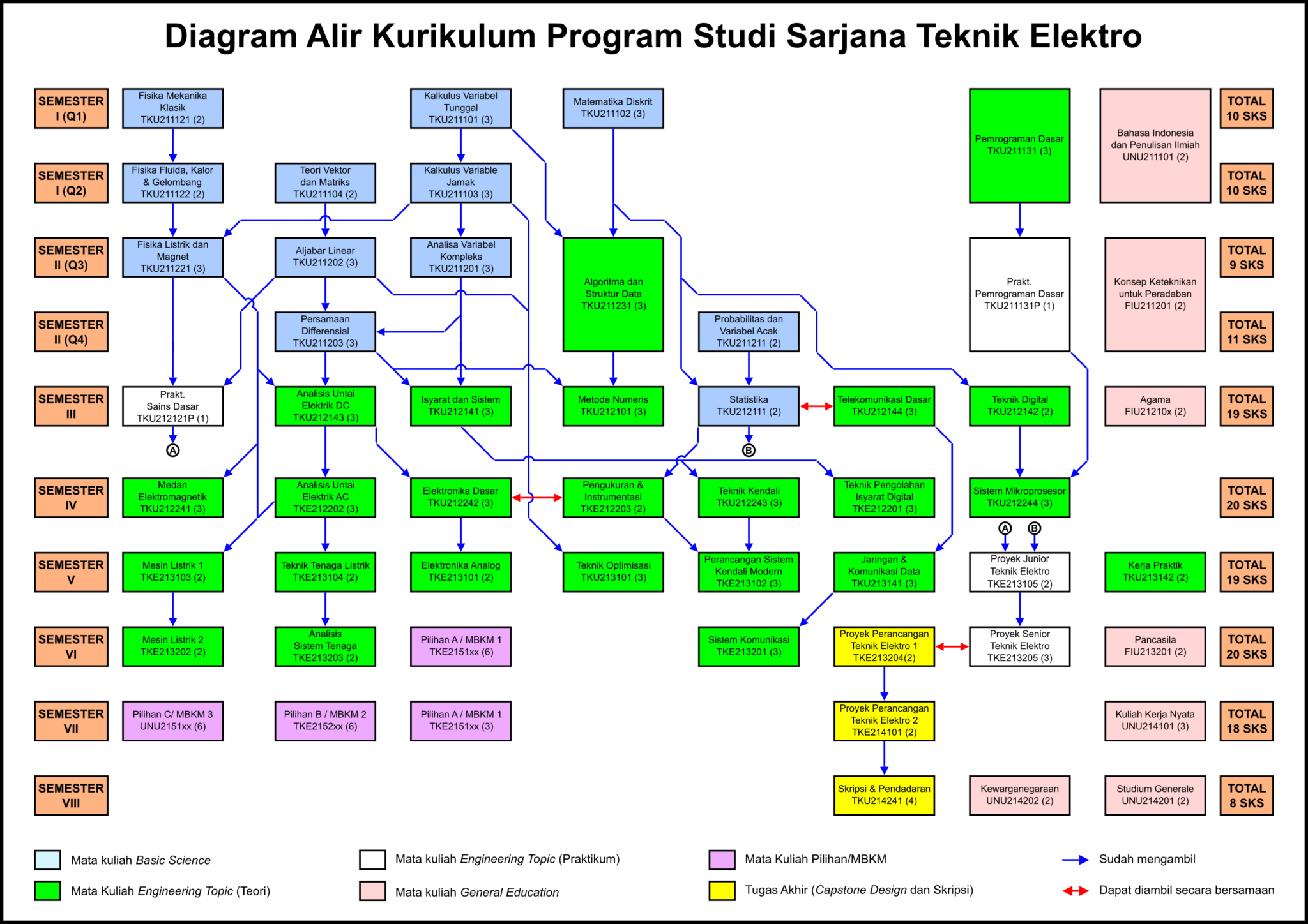 Akreditasi Teknik Elektro UGM Terbaru 2023